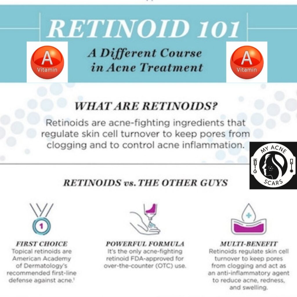 Retinoids - My Acne Scars