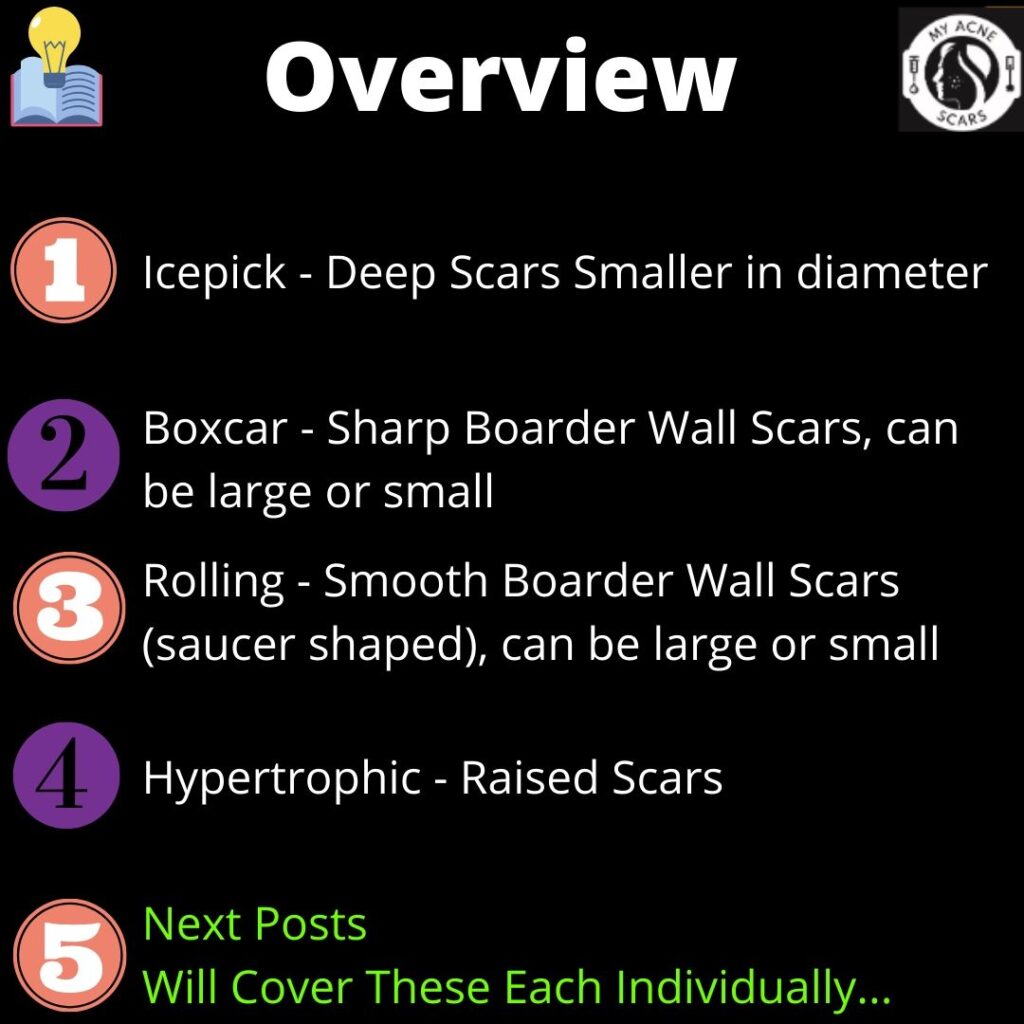 Types of Acne Scars Overview - My Acne Scars